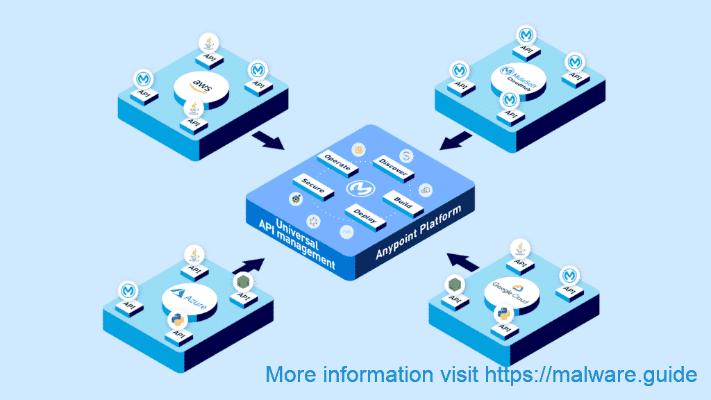 MuleSoft Introduces New API Management Capabilities December 2022