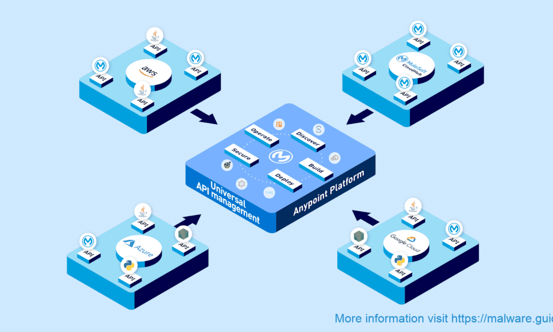 MuleSoft Introduces New API Management Capabilities August 2023