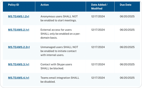 US Government Mandates Security Measures For Microsoft 365 Environments ...